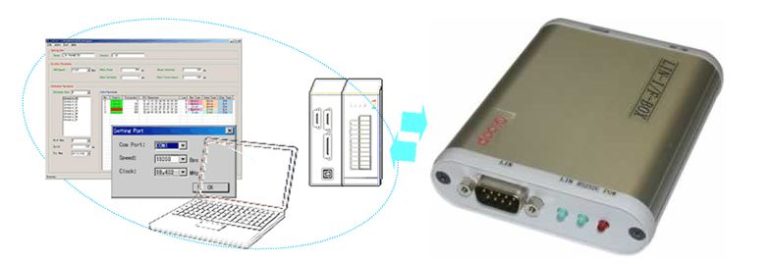 LIN Interface BOX｜高崎共同計算センター